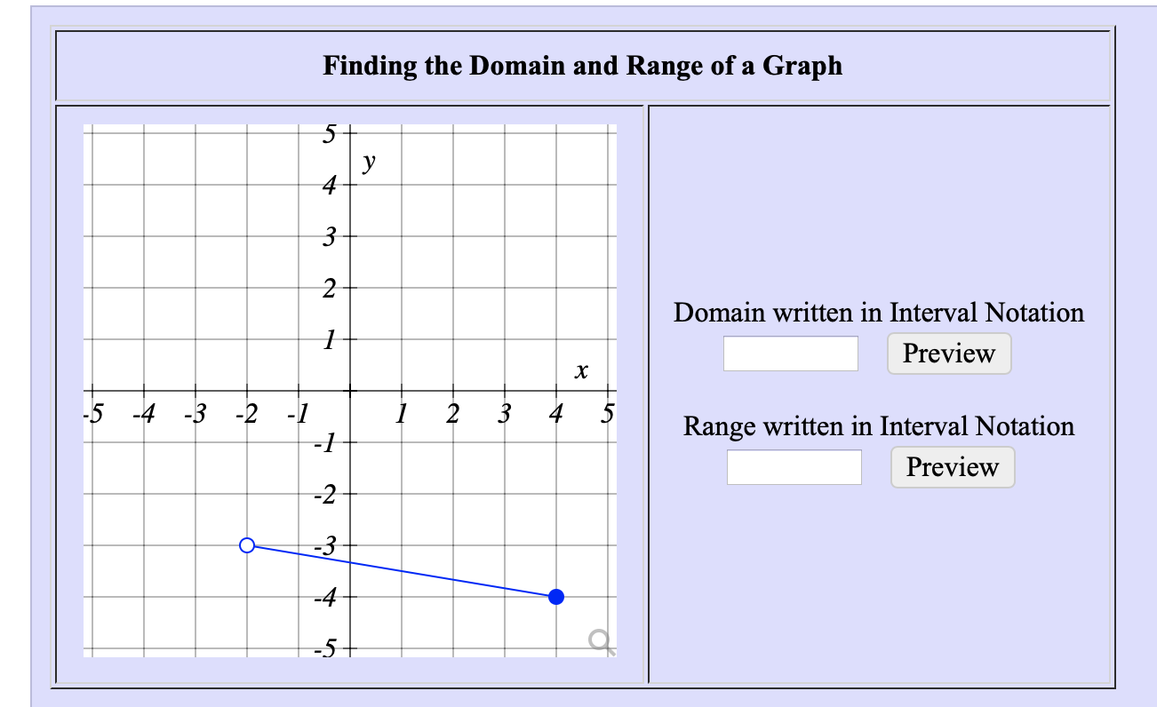 Solved Finding the Domain and Range of a Graph Domain | Chegg.com