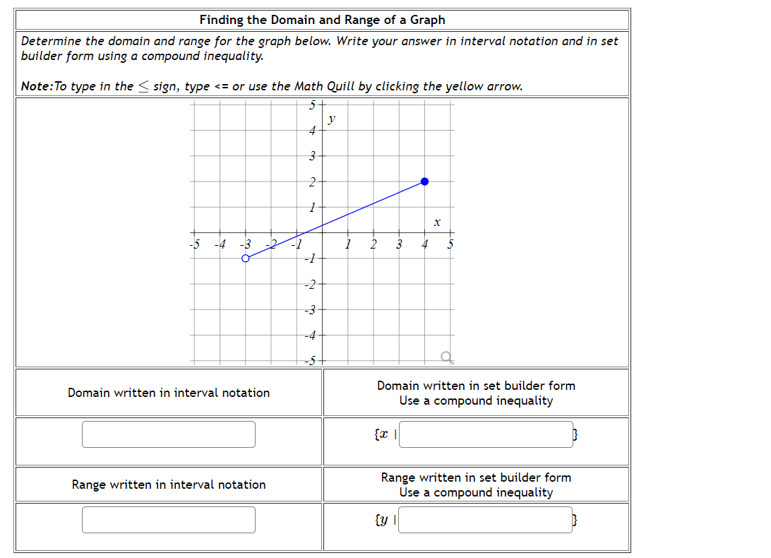 Solved Finding The Domain And Range Of A Graph Determine The