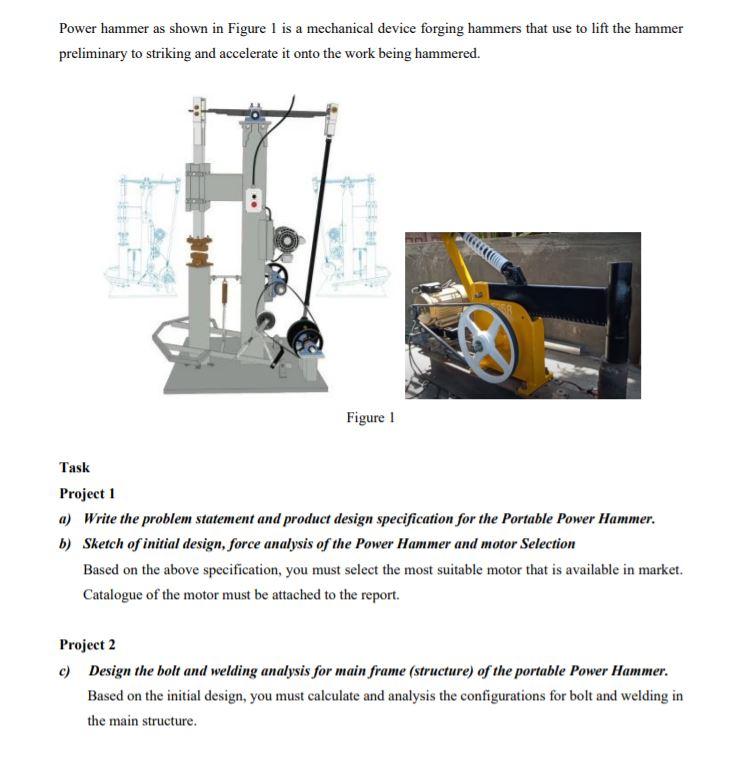 Power hammer as shown in Figure 1 is a mechanical | Chegg.com