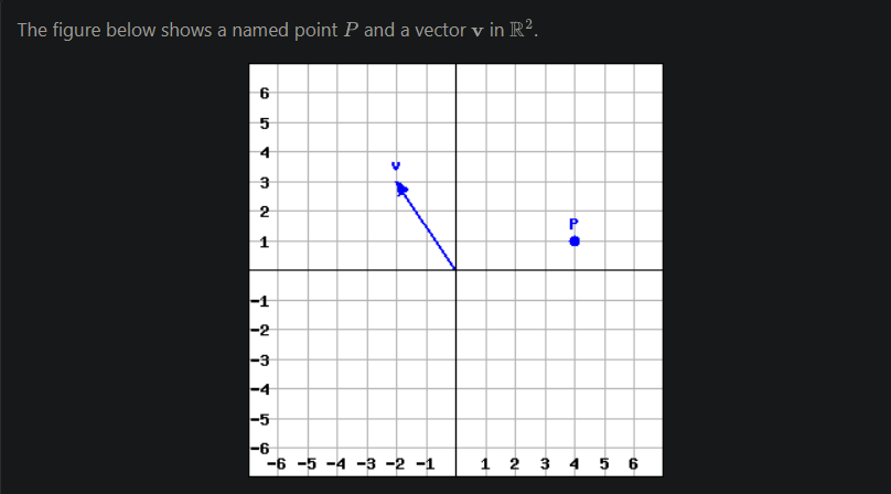 Solved The figure below shows a named point P and a vector v | Chegg.com