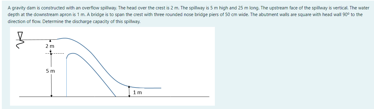 A gravity dam is constructed with an overflow | Chegg.com