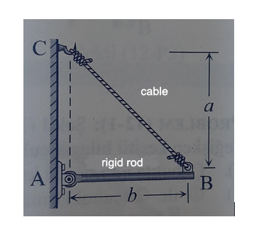 Solved The weight per unit length of the rigid rod AB shown | Chegg.com