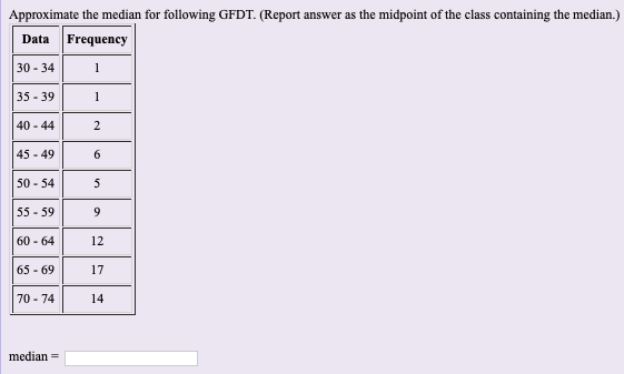 Solved Approximate the median for following GFDT. (Report | Chegg.com