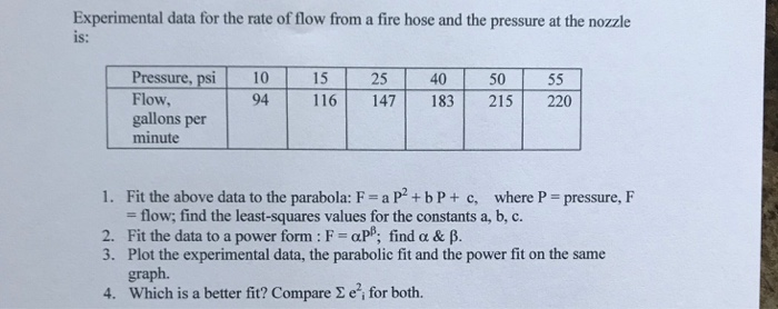 Solved Experimental data for the rate of flow from a fire | Chegg.com