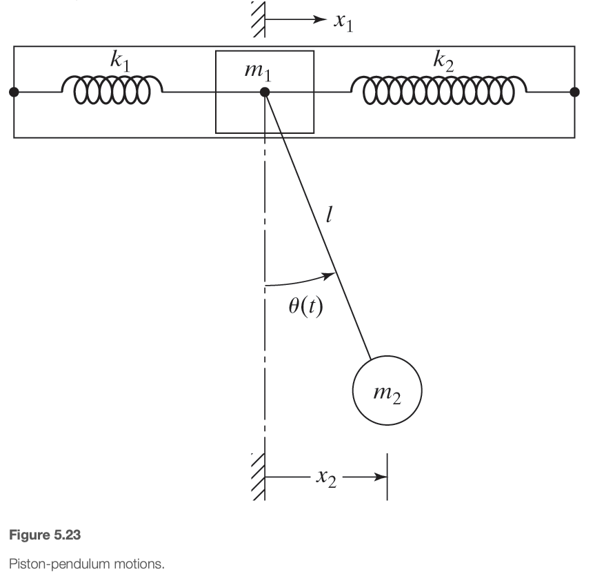 Solved Figure 5.22 Full Alternative Text 5.4 A two-mass | Chegg.com
