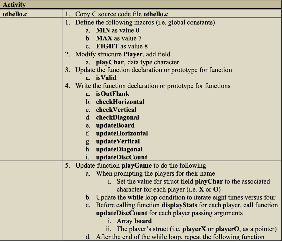 Solved Please Copy The Source Code And Following The Chegg