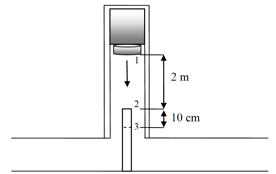 Solved Given the following figure of a 450 kg industrial | Chegg.com