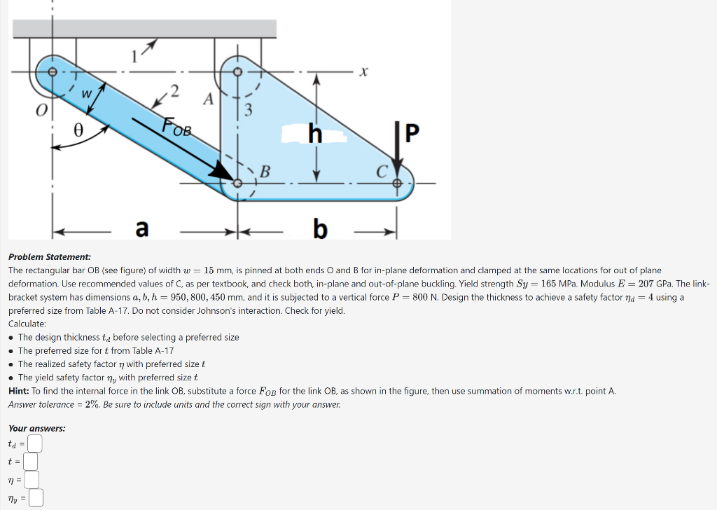 Solved The rectangular bar OB (see figure) of width w=15 mm, | Chegg.com