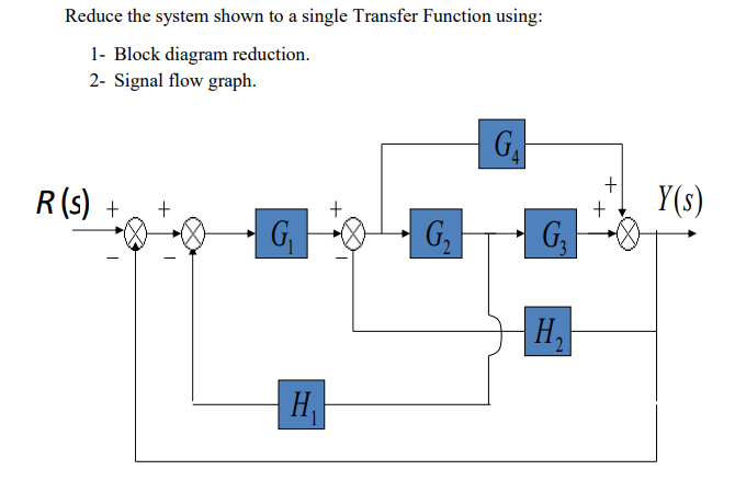 Solved Reduce the system shown to a single Transfer Function | Chegg.com