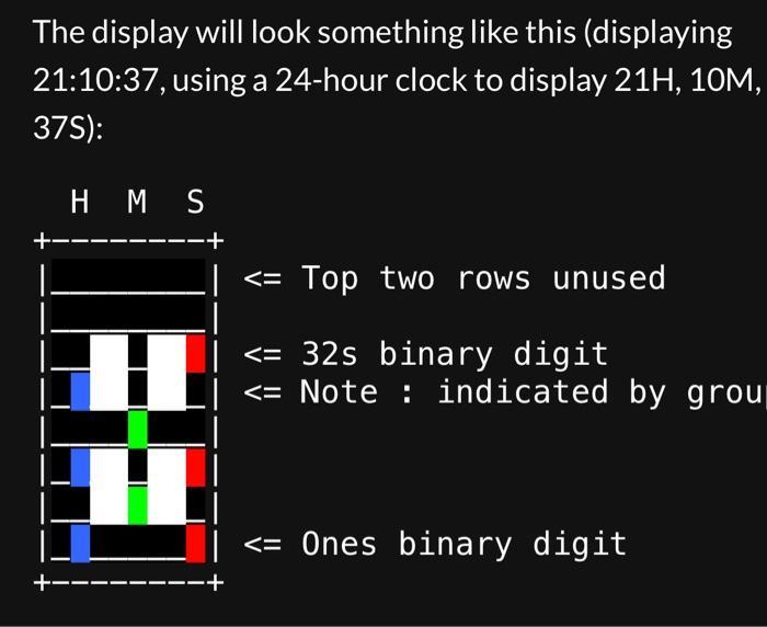 Solved write a C code that build a clock display. The trick | Chegg.com