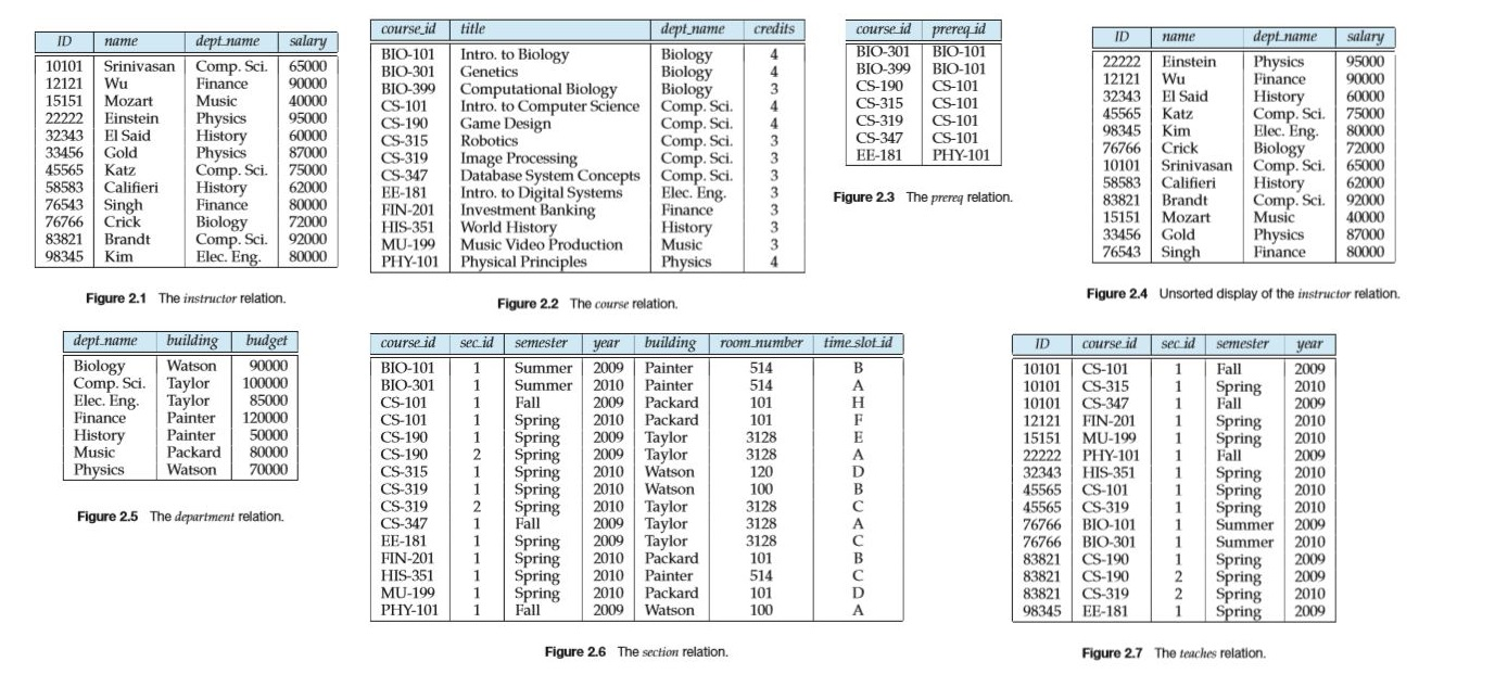Solved Database Question Please Refer To The Record Contents