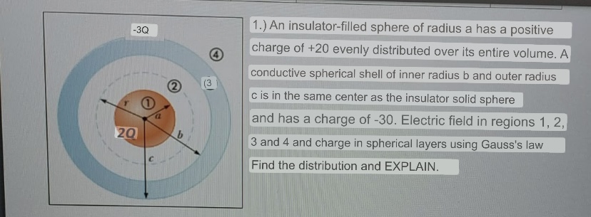 Solved HELP! An insulator-filled sphere of radius a has a | Chegg.com