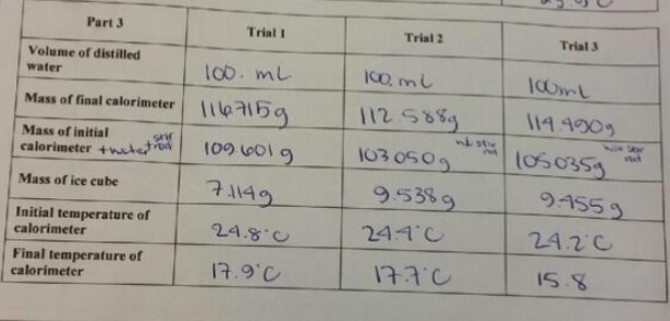 Solved How do I calculate Delta-H fusion of ice from my data | Chegg.com