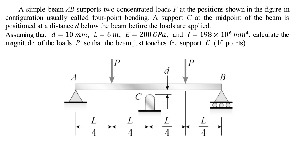 Solved A simple beam AB supports two concentrated loads P at | Chegg.com