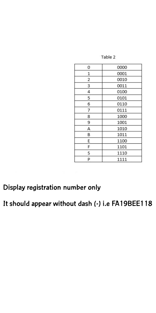 Solved Table 2 0 1 2 3 4 0000 0001 0010 0011 0100 0101 0110 | Chegg.com