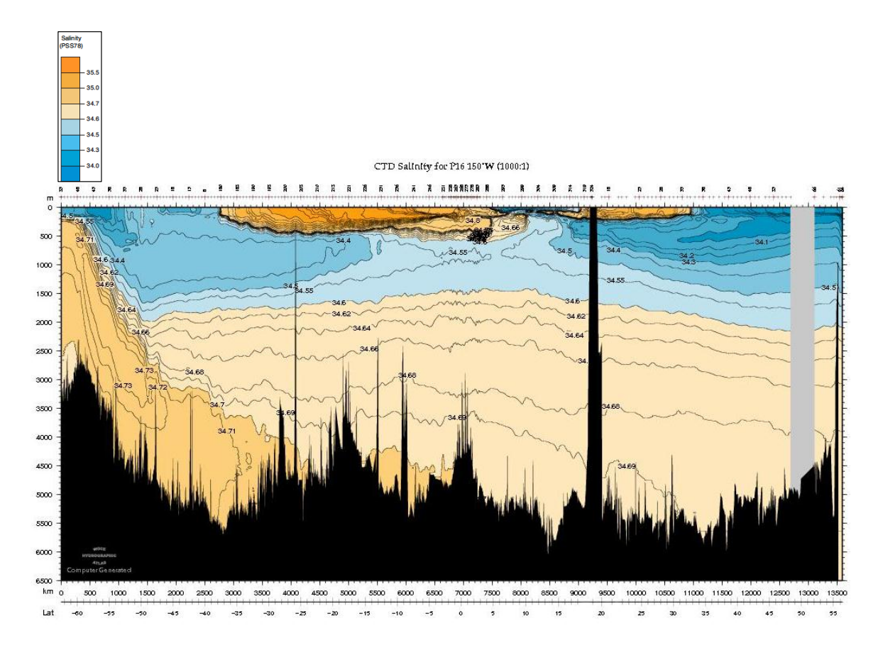 Solved GOAL: Investigate and understand a contour map of a | Chegg.com