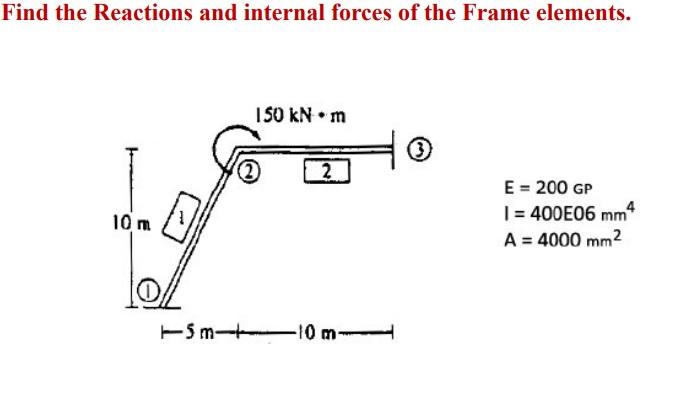Solved Find the Reactions and internal forces of the Frame | Chegg.com