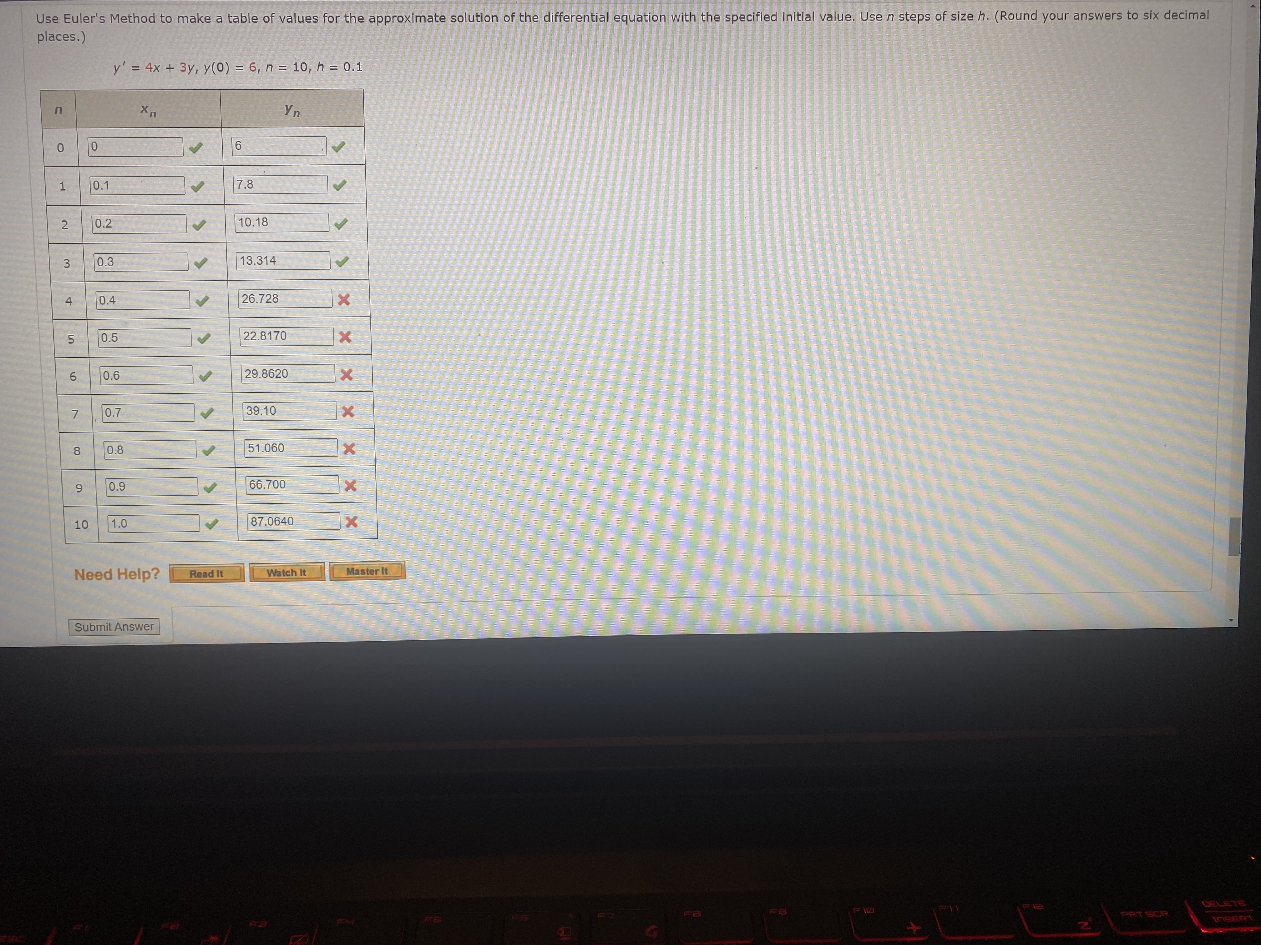 Solved Use Euler's Method to make a table of values for the | Chegg.com