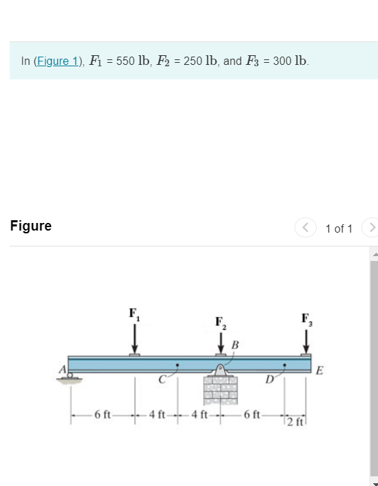 Solved In (Figure 1), F1=550lb,F2=250lb, ﻿and F3=300lb. | Chegg.com