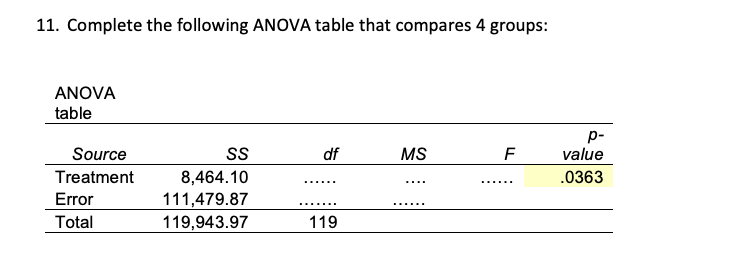 Solved 11. Complete the following ANOVA table that compares | Chegg.com
