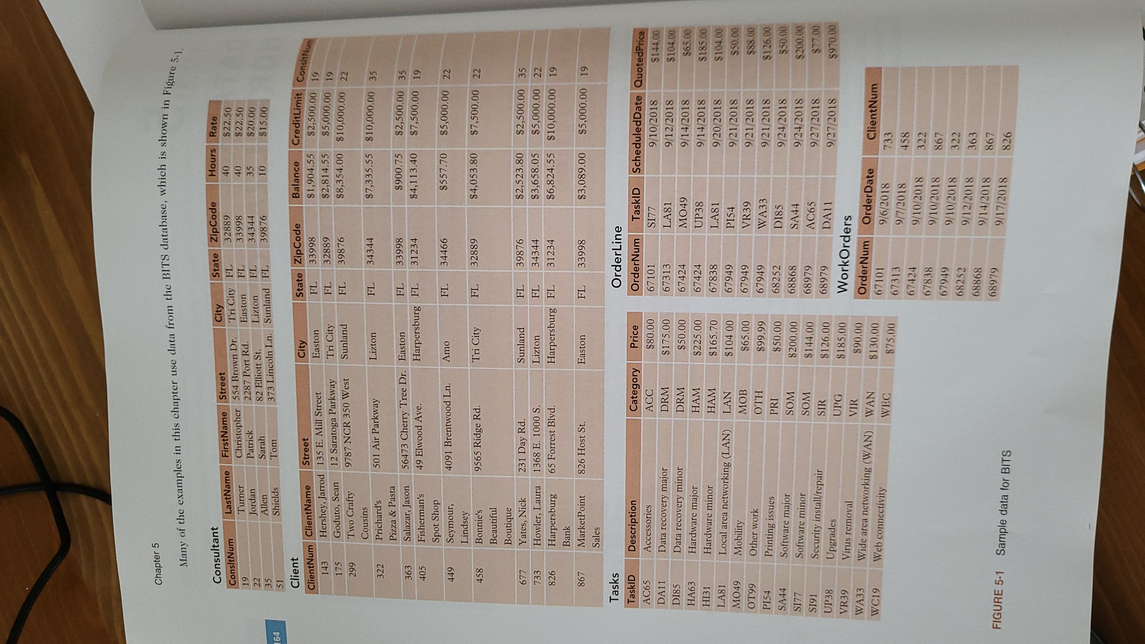 Solved Concepts of Database Management (9th Edition) See | Chegg.com