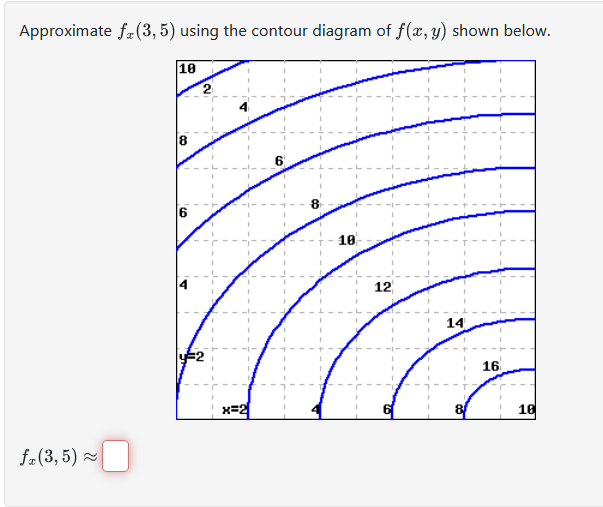 Solved Approximate fx(3,5) using the contour diagram of | Chegg.com