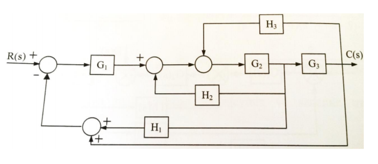 Solved Transfer function of the system whose block diagram | Chegg.com