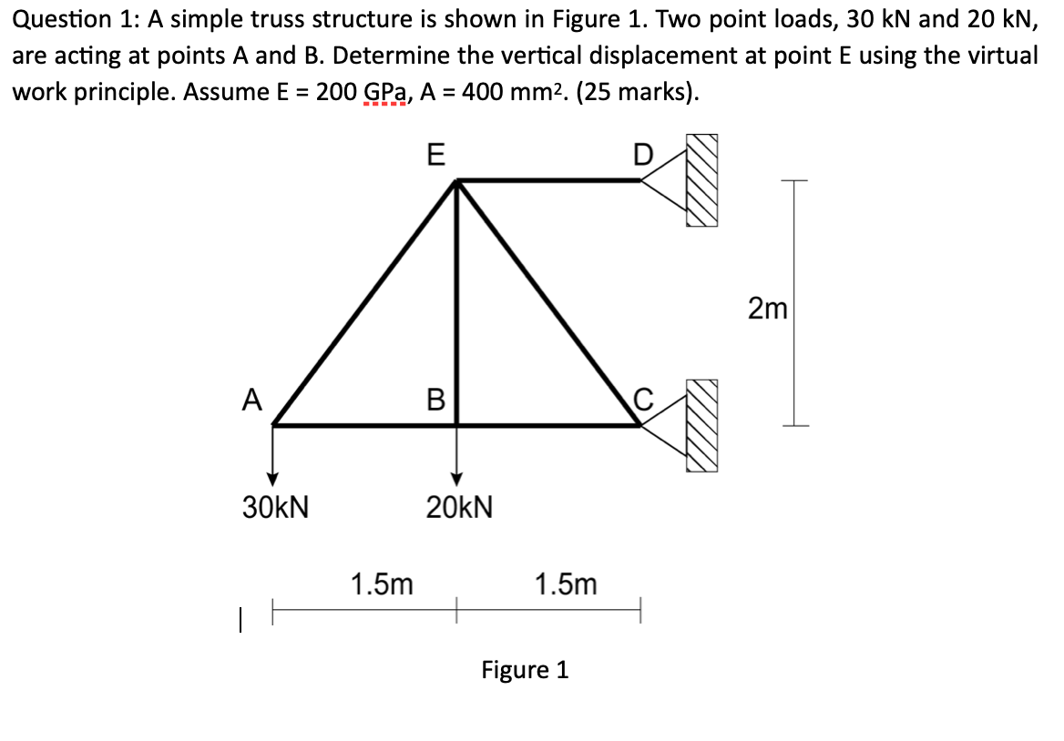 Solved Question 1: A simple truss structure is shown in | Chegg.com