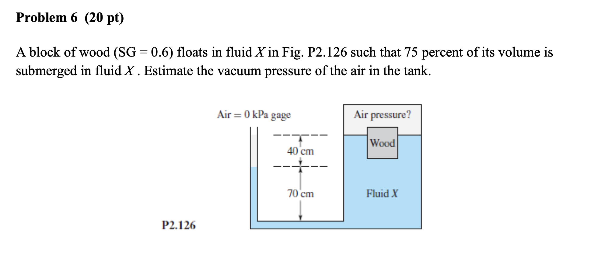 Solved Problem 6 (20 pt) A block of wood (SG = 0.6) floats | Chegg.com