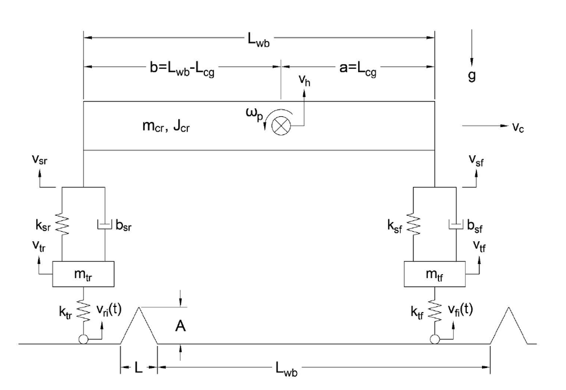 Solved Draw the bond graph for the system with the power | Chegg.com