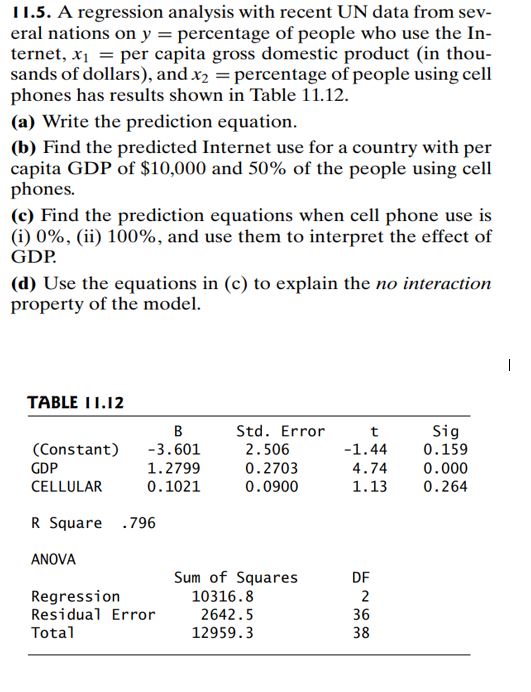 Solved 1 1.5. A regression analysis with recent UN data from | Chegg.com