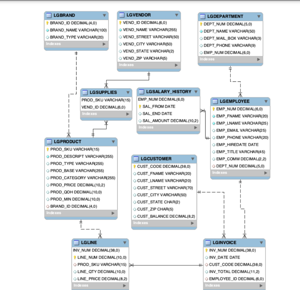 Solved The query console lists the databases available on | Chegg.com