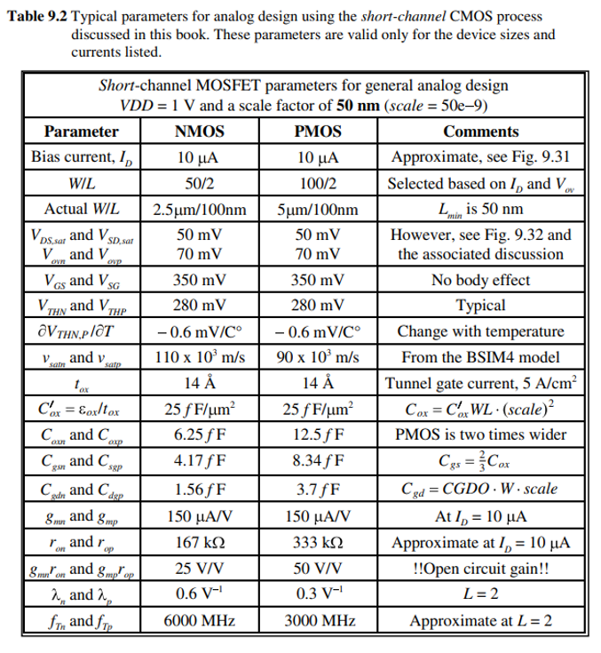 Solved 2.9 The diff-amp configuration shown in Fig. 22.39 is | Chegg.com