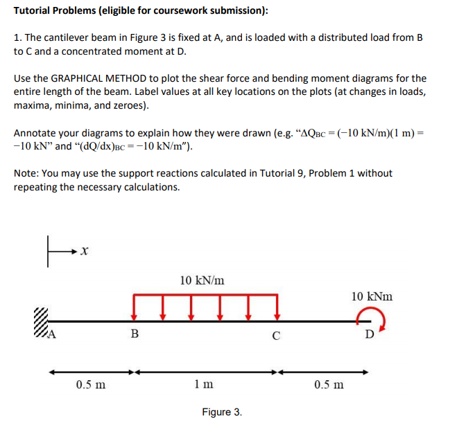 Solved Tutorial Problems (eligible for coursework | Chegg.com