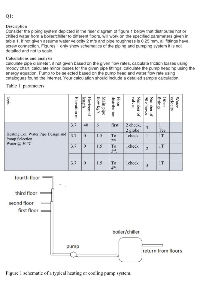 Solved Q1: Description Consider the piping system depicted | Chegg.com