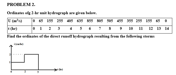 Solved PROBLEM 2. Ordinates ofg 2-hr unit hydrograph are | Chegg.com