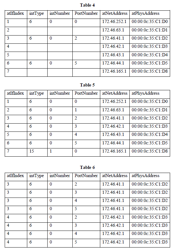 Solved The concept table operation in SNMPv2 is divided into | Chegg.com
