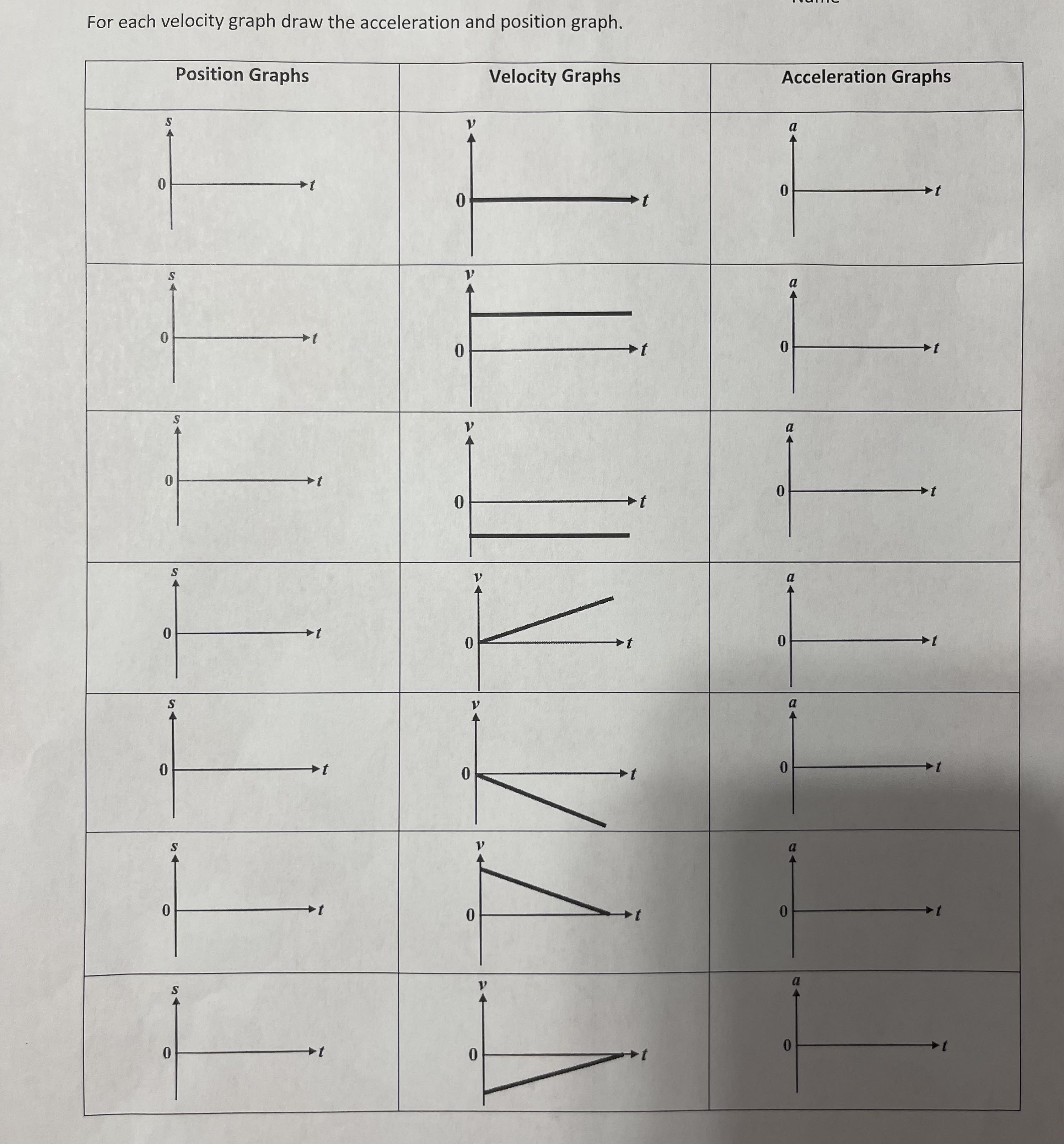 For each velocity graph draw the acceleration and | Chegg.com