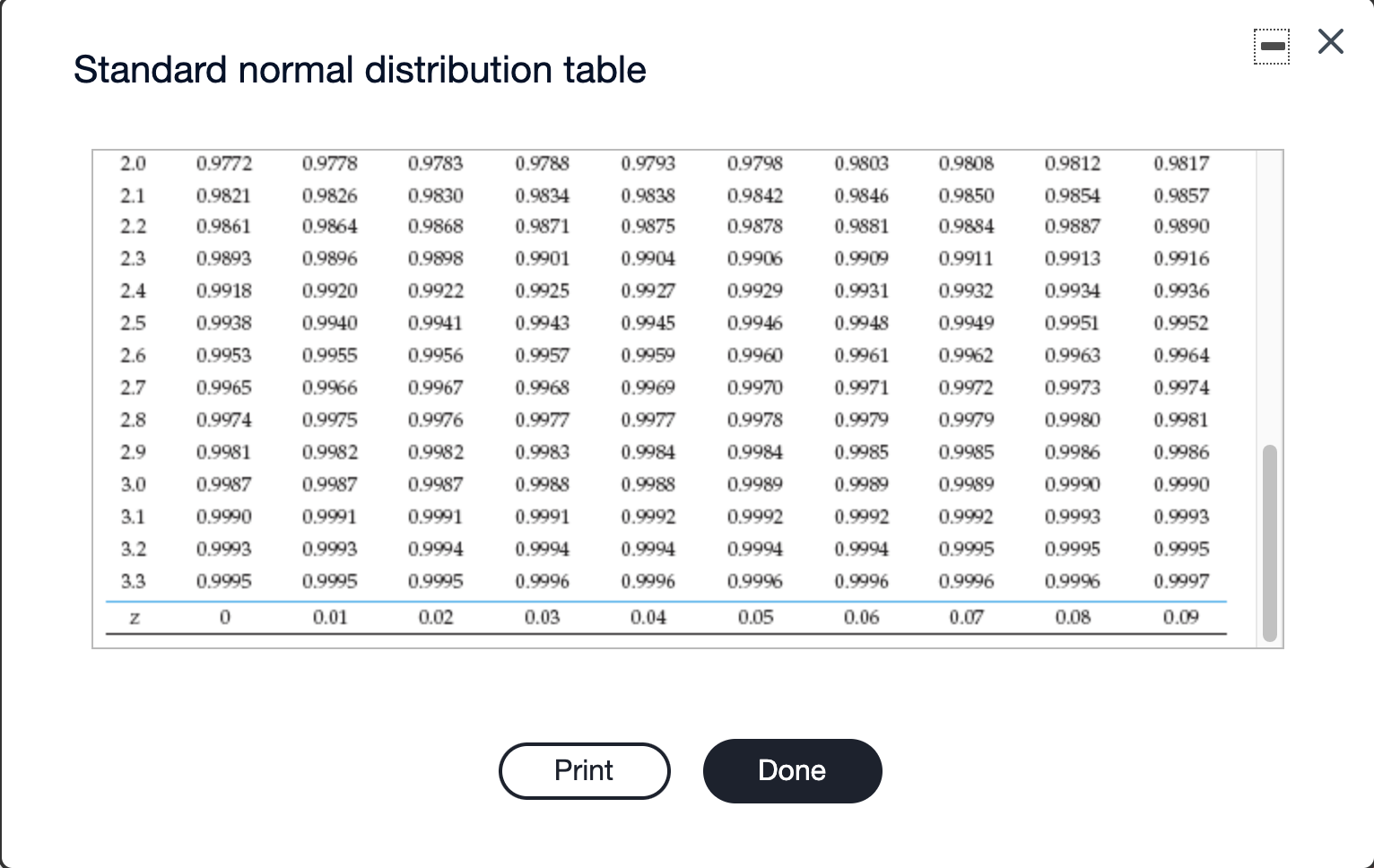 Solved Let the random variable Z follow a standard normal | Chegg.com