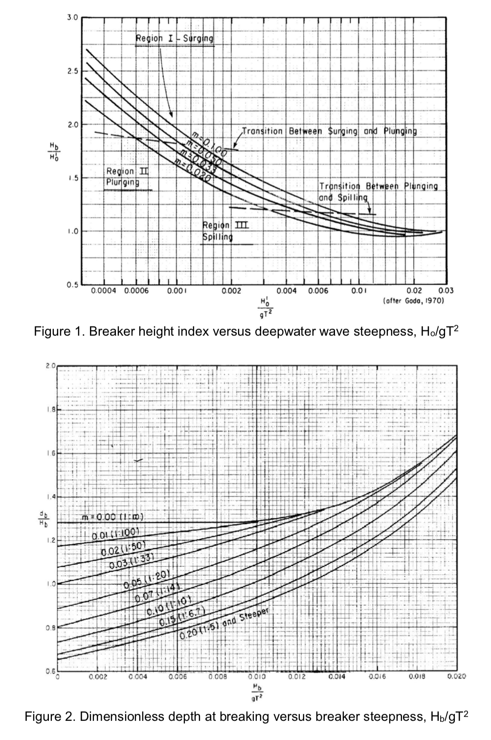 A deep water wave with a 3m wave height and 8s period | Chegg.com