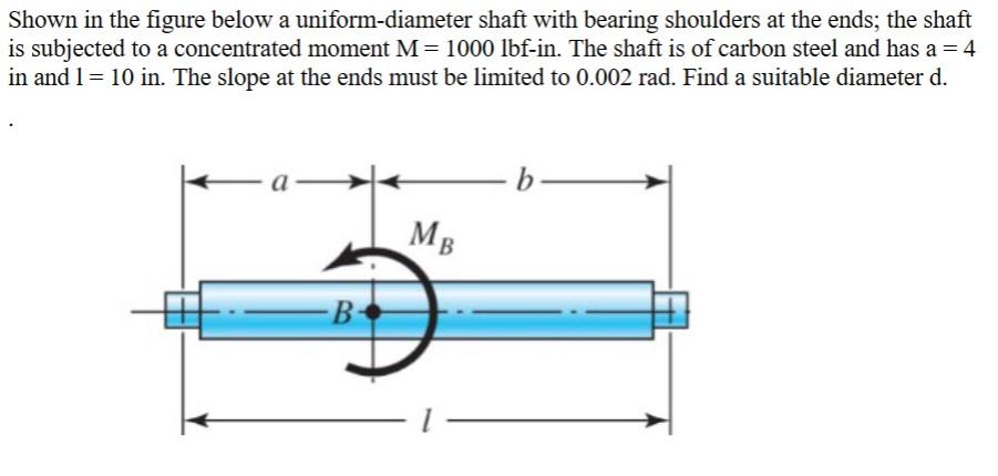 Solved Shown in the figure below a uniform-diameter shaft | Chegg.com