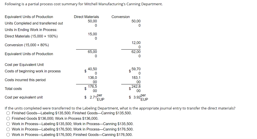 Solved Following is a partial process cost summary for | Chegg.com
