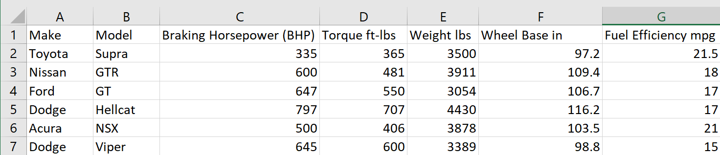 Solved Setup: In this lab we will use File I/O to read and | Chegg.com
