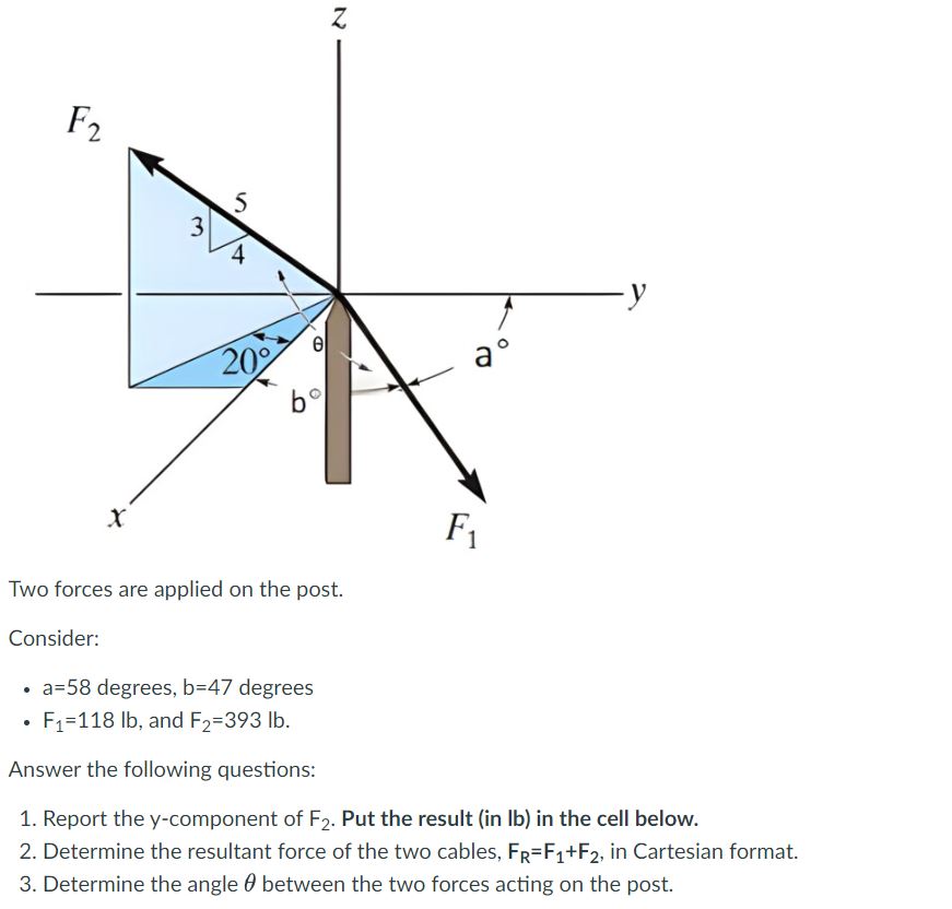 Solved Consider: - a=58 degrees, b=47 degrees - F1=118lb, | Chegg.com