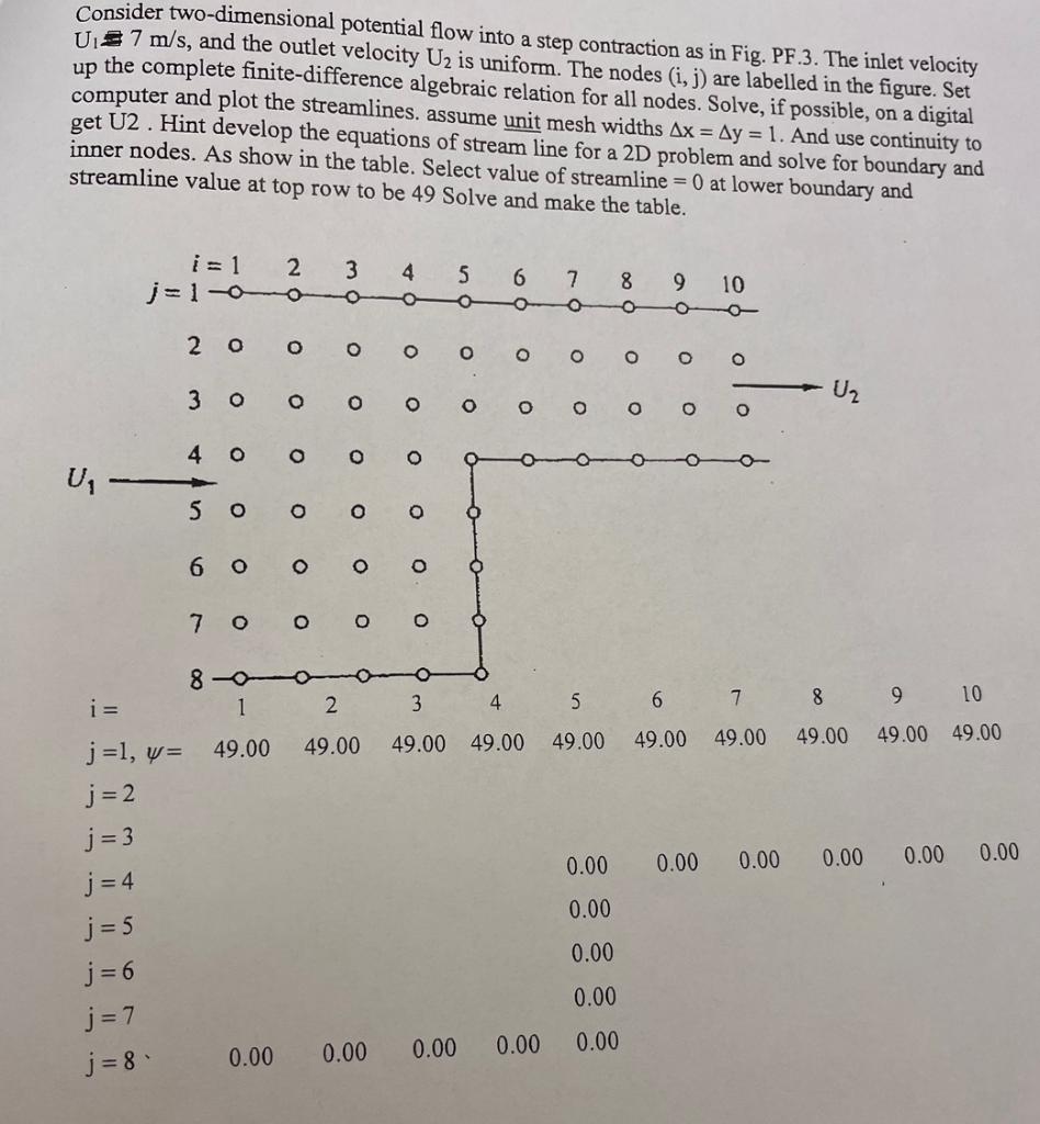 Solved Consider two-dimensional potential flow into a step | Chegg.com