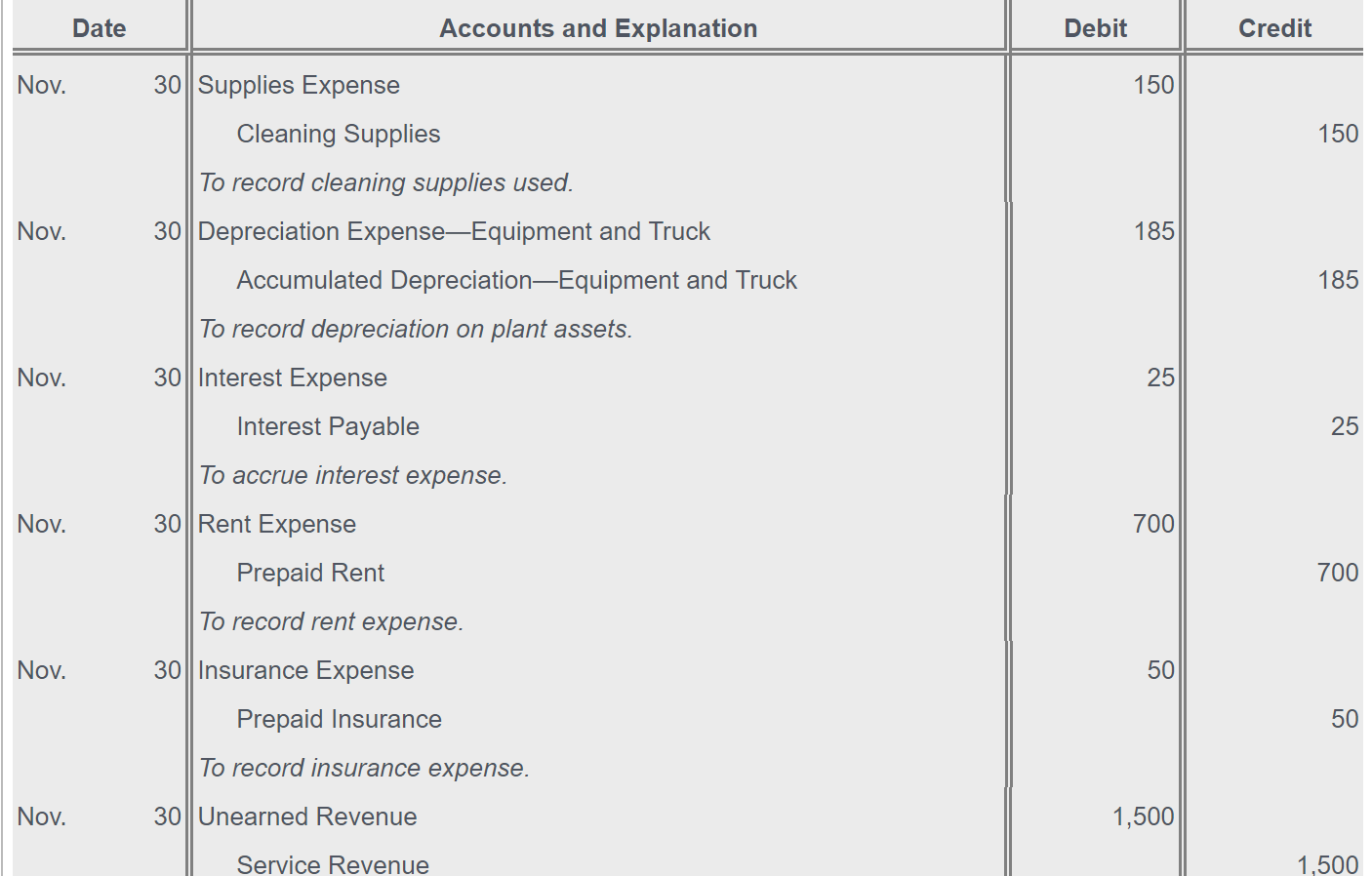 Solved Can someone help me with this? Thank you. | Chegg.com