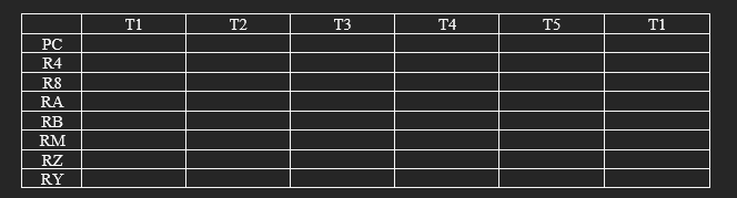 Solved The instruction ADD R4, R4, R8 is stored in location | Chegg.com