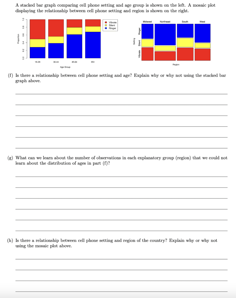Solved A stacked bar graph comparing cell phone setting and | Chegg.com