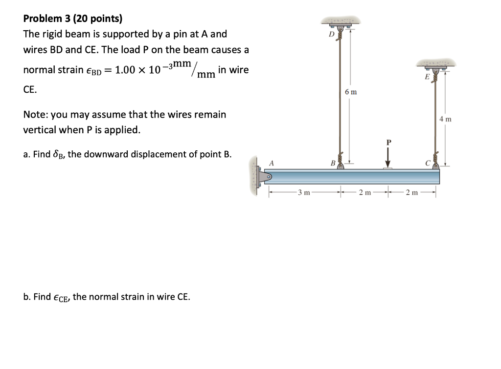 Solved Problem 3 (20 points) The rigid beam is supported by | Chegg.com