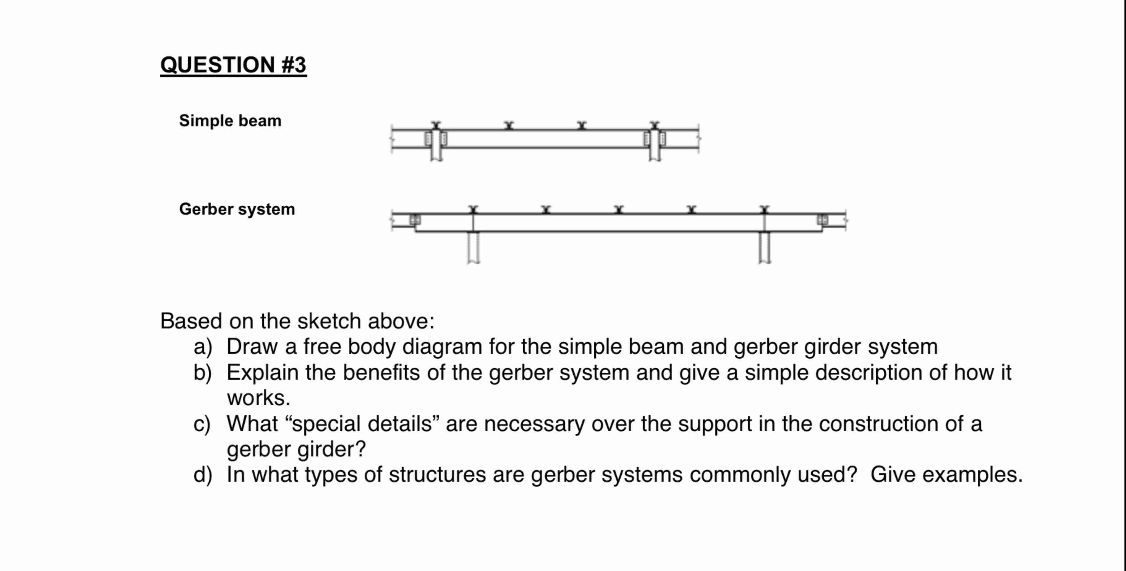 QUESTION \#3 ﻿Simple beam Gerber system Based on the | Chegg.com